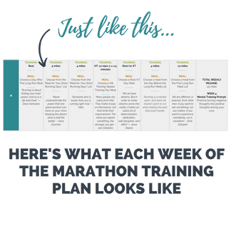 12 Week Marathon Training PLUS Plan – All About Marathon Training